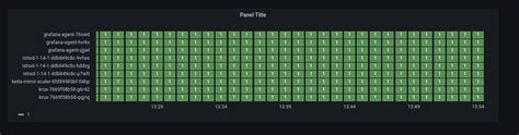 Downsample Timeseries For Status History Panel Dashboards Grafana