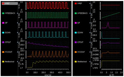 Design Of Efficient Phase Locked Loop For Low Power Applications