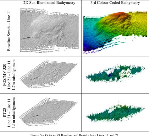Figure 5 From Object Detection Using Multibeam Echosounder Temporal Imagery Semantic Scholar