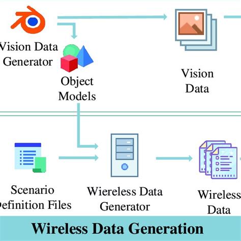 Simulation Platform For Vision Assisted Beam Management System