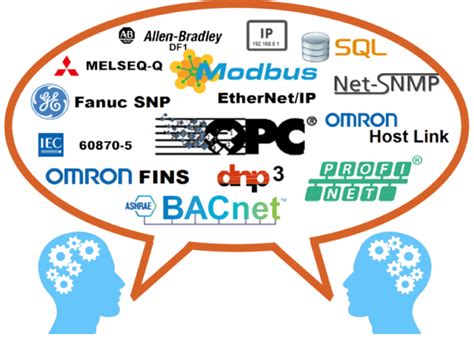 Built In Scada Io Drivers Ecava Igx Web Scada