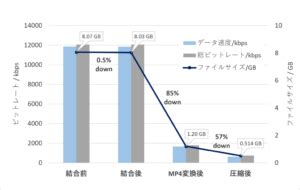 FFmpeg動画の結合変換圧縮のやり方コーデックと再エンコードの意味 本とか旅とか悟りとか