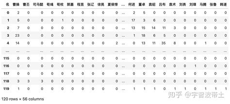 Python—《三国演义》人物关系分析