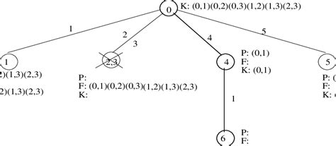 apply the algorithm a 2 to the fsm in figure 1 download scientific