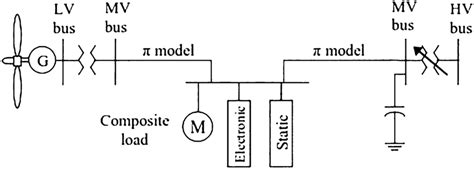 A Nonlinear Distribution Network Structure And Its Composite Load Model