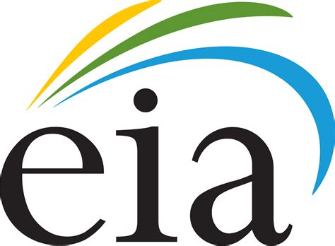 Automated Eia Data Replication To Power Bi Precog