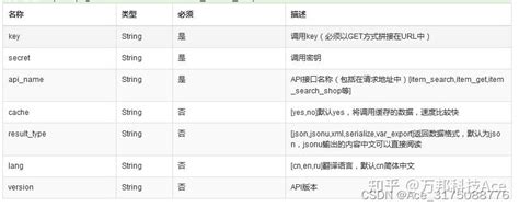 淘宝api接口大揭秘：轻松获取店铺全量商品数据，开启电商精细化运营新篇章！ 知乎