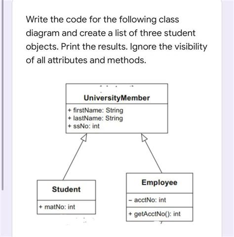 Solved Write The Code For The Following Class Diagram And Chegg Com
