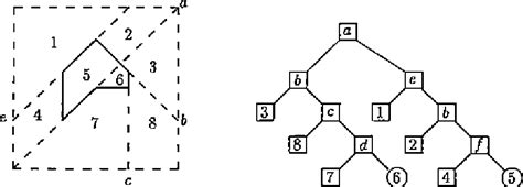 Figure 1 From Towards Automatic Grid Generation Using Binary Space Partition Trees Semantic