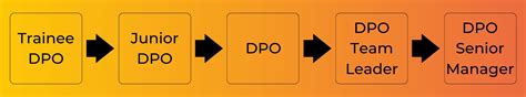 DPO Data Protection Officer Training