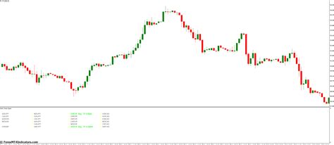 Daily Forex Signal Mt4 Indicator