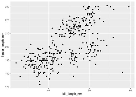 Gráficos Com Ggplot2 Introdução Ao R Com `tidyverse` Gráficos Com Ggplot2 Introdução Ao R Com `tidyverse`