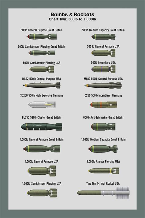 Nato Explosive Colour Codes At Deanna Marie Blog