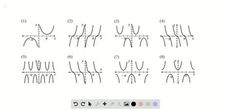 ⏩solved match each graph with its function y secx numerade