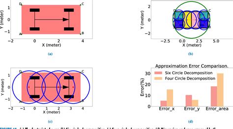 Figure 1 From Hybrid Trajectory Planning For Autonomous Driving In Highly Constrained