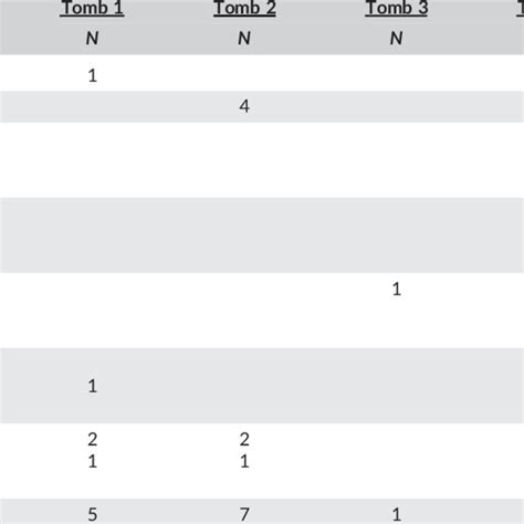 Sex And Age Structure Of The Sample Download Table