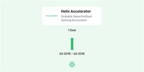Portfolio Helix Accelerator Cypherhunter