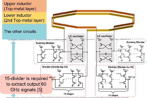 Figure 2 From A 48 Mw Label Free Frequency Shift 3×3×2 3d Biosensor Array With Vertically