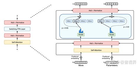 极智ai 解读专家混合架构moe正成为大模型主流技术 知乎
