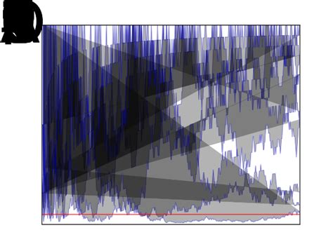 Bayesian Ab Testing Lyst Engineering Blog