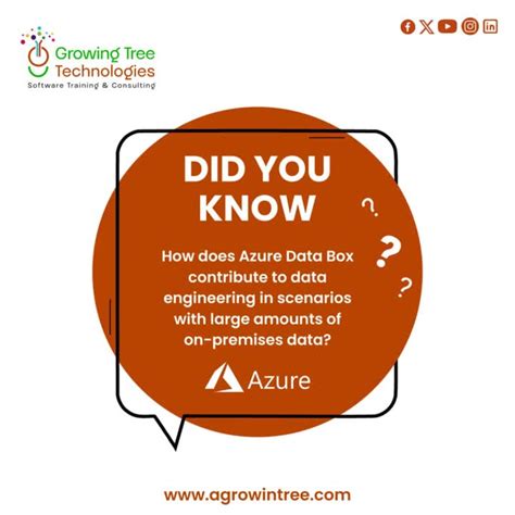 how azure data box helps data engineering in scenarios divakara naidu posted on the topic