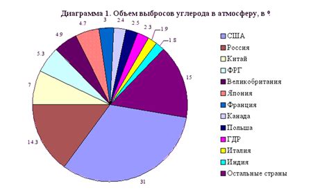 Статистика загрязнения воздуха