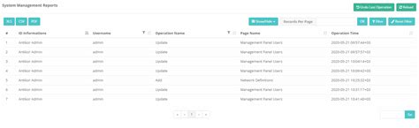 System Management Report Epati Cyber Security