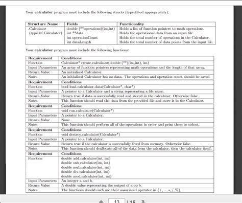 Your Calculator Program Must Include The Following