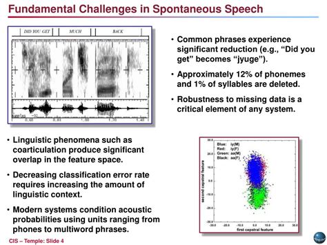 Ppt Nonlinear Statistical Modeling Of Speech Powerpoint Presentation Id1683791
