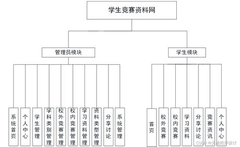 java php node js python基于微信小程序的首饰商城系统【2024年毕设】 csdn博客