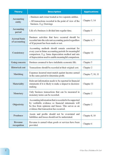 Everything You Need To Know About Poa Cpd Singapore Education Services Pte Ltd