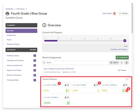 View Mastery Data Campfire Learning Documentation