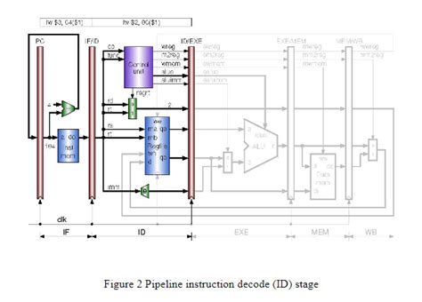 Initialize The First 10 Words Of The Data Memory With