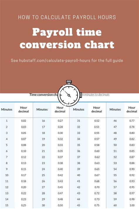 Printable Payroll Hour Conversion Chart Printable Payroll Checks