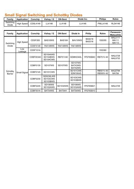 Diode Cross Reference Table 11 06 031