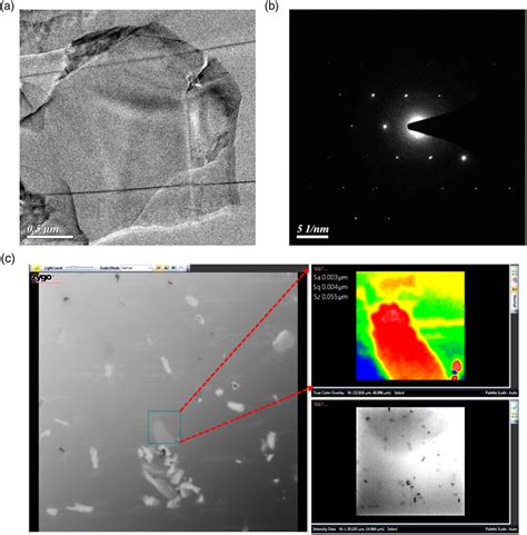 A Tem Image B Electron Diffraction Pattern And C White Light