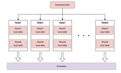 cdp 技术系列（二）：clickhouse bitmap 实现海量数据标签及群体组合计算 京东云技术团队 博客园