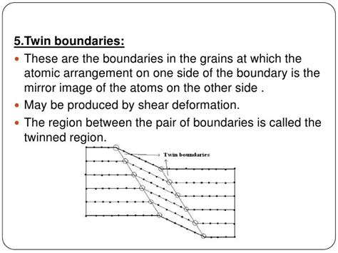 Surface Defects In Crystals
