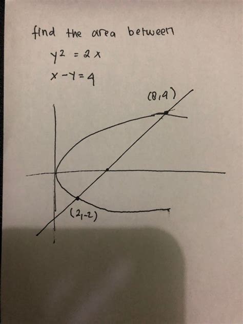 Can Somebody Please Help Me Solve This Integral R Askmath