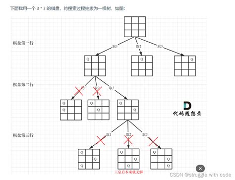 代码随想录算法训练营第三十二天 51 N皇后、37 解数独 Csdn博客