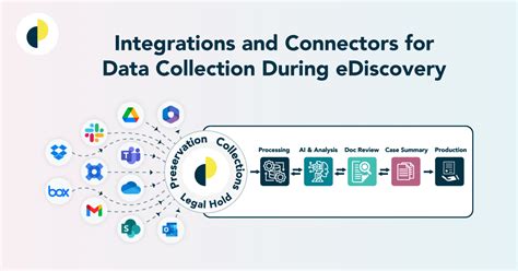 Integrations And Connectors For Data Collection During Ediscovery Casepoint