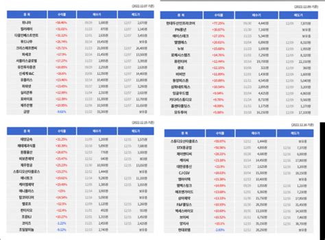 실시간매매신호 씽크풀ai가 알려주는 수익인증 씽크풀 Ai매매시그널 한국경제