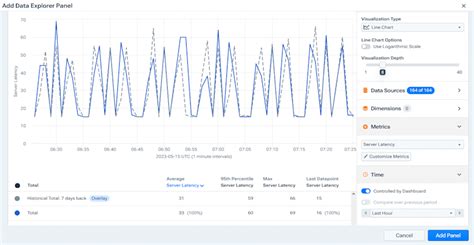 Api Monitoring With Kentik Kentik Blog