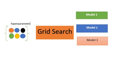 Hyperparameter Tuning Of Support Vector Machine Using Gridsearchcv By