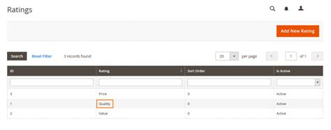 How To Manage Review And Rating In Magento 2 Hiddentechies