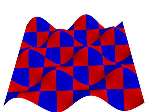 the simulation of an inviscid incompressible flow over a curved