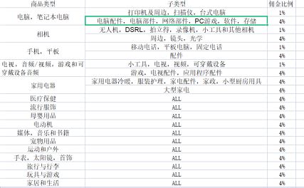 来赞达跨境电商开店流程及费用 Lazada开店攻略 零壹电商