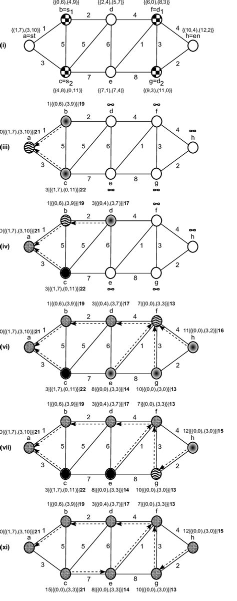 Example Phases Of Algorithm 4steps I Iii Iv Vi Vii And