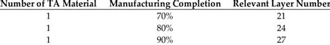 Configuration Of Hardness Testing Samples Download Scientific Diagram