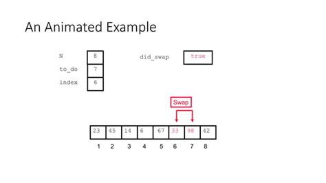Sorting Of Arrays Types In C Ist Ppt